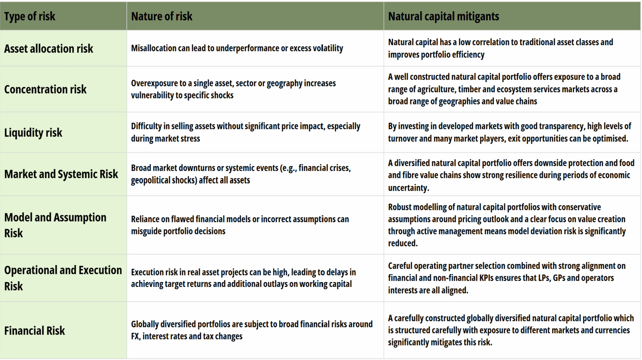 Opportunities in Natural Capital: The Current Investment Landscape and ...